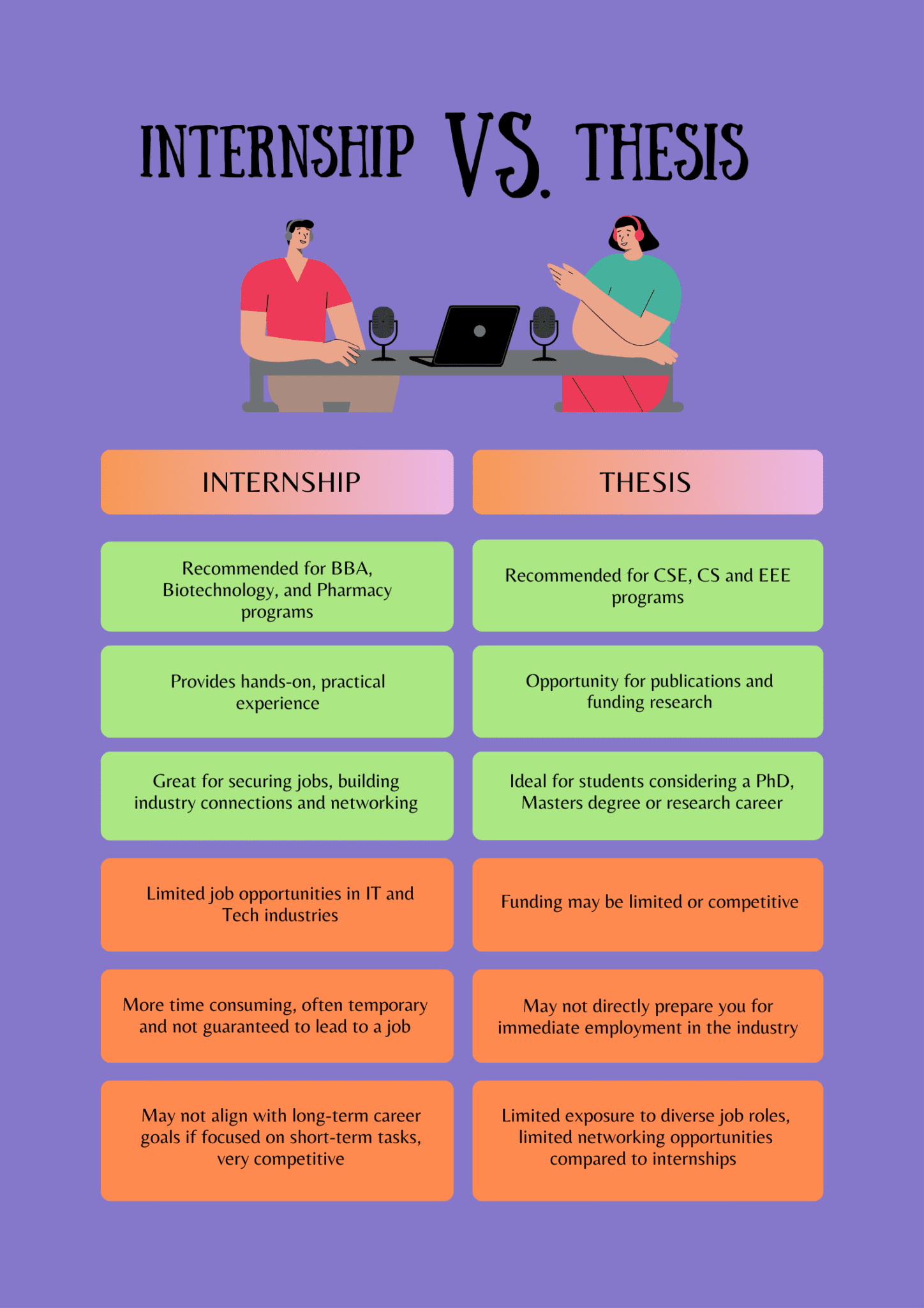 Internship vs Thesis: A Comprehensive Guide for Every Undergraduate ...